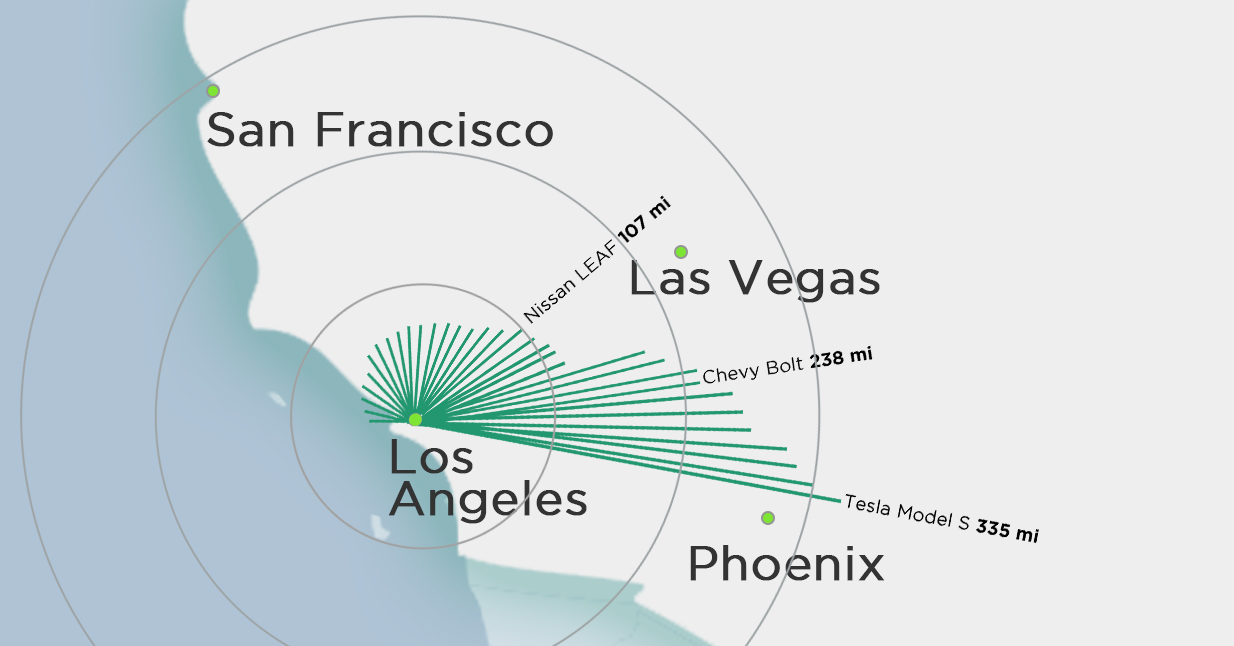 This is How Far You Can Drive an EV from Los Angeles | Plugless Power