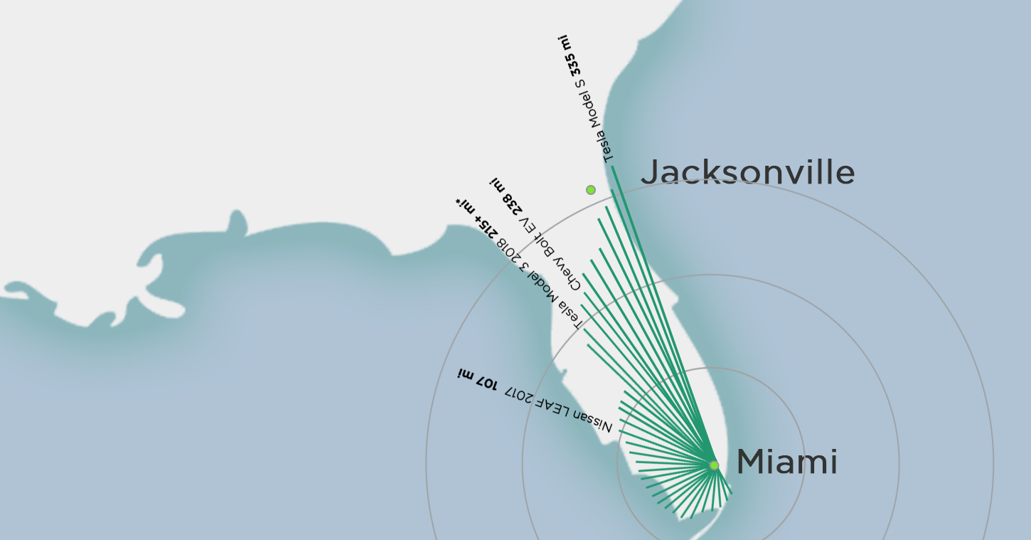 This is How Far You Can Drive an EV from Miami | Plugless Power